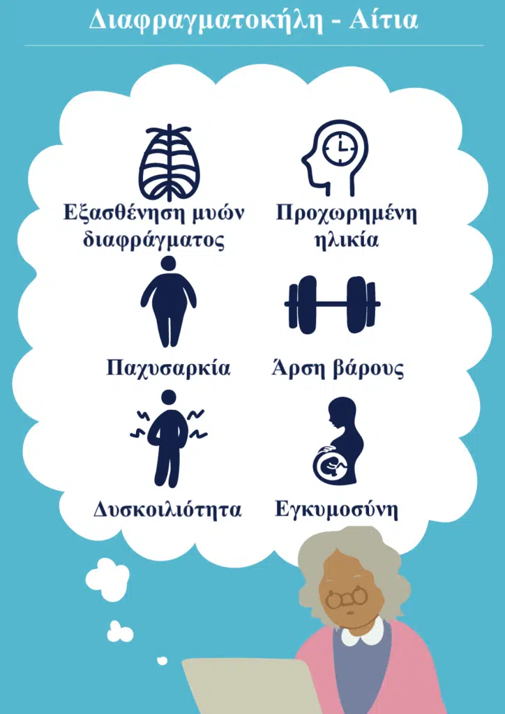 Διαφραγματοκήλη: Συμπτώματα, Διάγνωση & Οριστική Θεραπεία