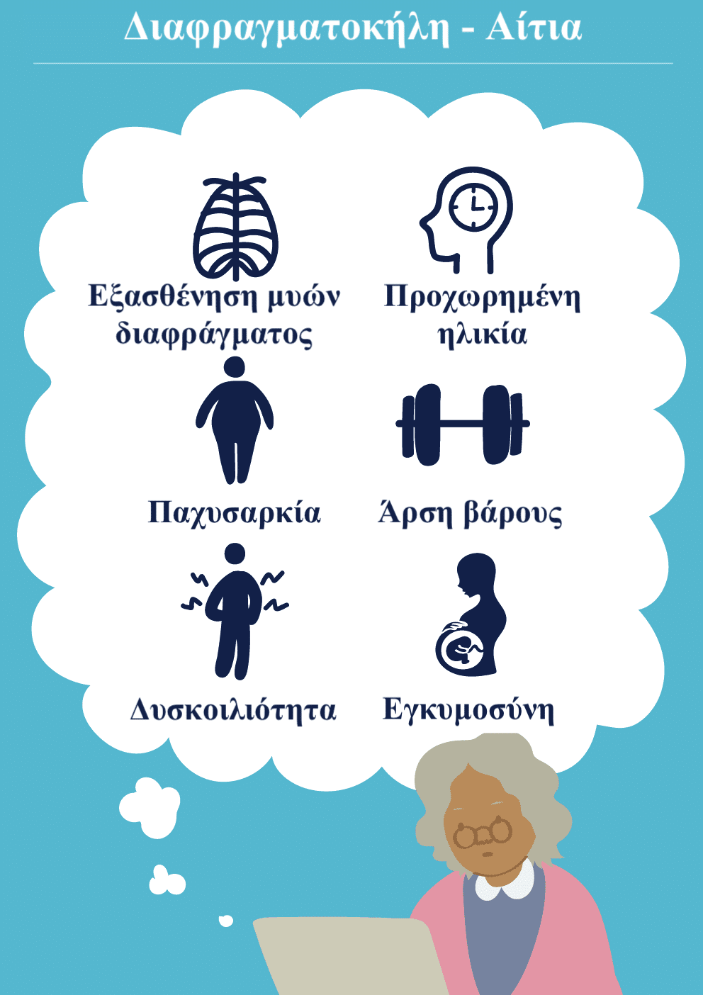 Διαφραγματοκήλη: Συμπτώματα, Διάγνωση & Οριστική Θεραπεία