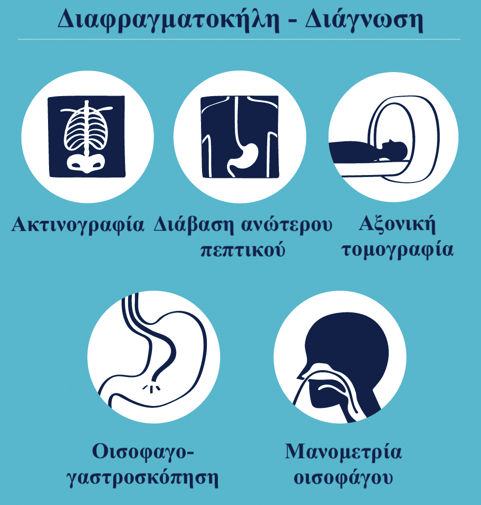 Διαφραγματοκήλη: Συμπτώματα, Διάγνωση & Οριστική Θεραπεία