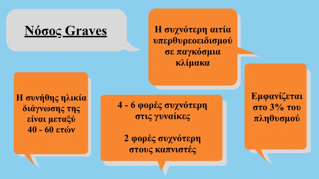 Νόσος Graves - Συμπτώματα, Διάγνωση, Οριστική Θεραπεία