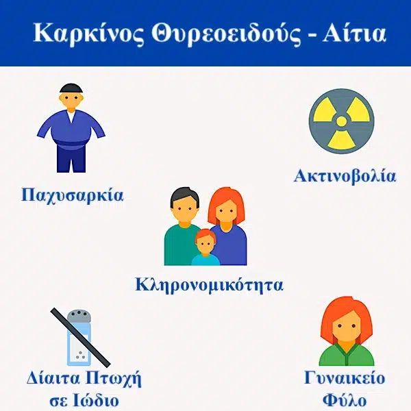 Καρκίνος Θυρεοειδούς: Συμπτώματα, Διάγνωση, Στάδια, Θεραπεία